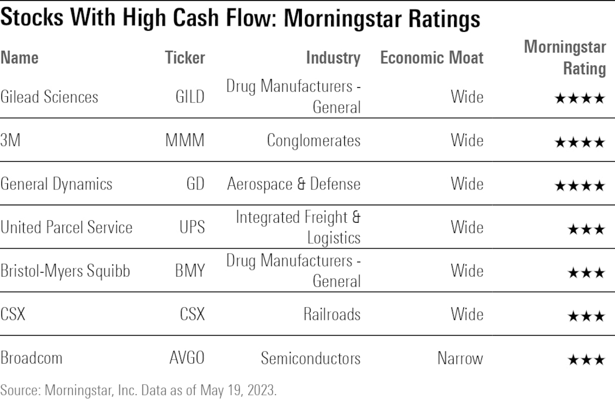7 Stocks From Companies Generating High Cash Flow | Morningstar