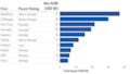 The Top US Fund Families in 5 Charts | Morningstar