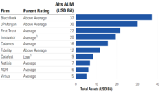 The Top US Fund Families in 5 Charts | Morningstar