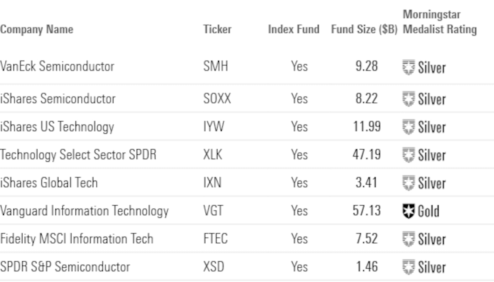8 Top-Performing Tech Stock Funds | Morningstar