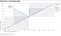 Understanding Structured Products in 4 Charts | Morningstar