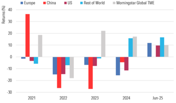 Investing in Times of Climate Change | Morningstar