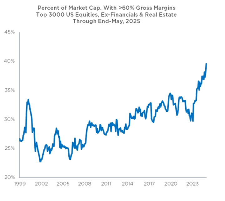 US Exceptionalism, AI, Resilient Economy Will Keep Lifting Stocks, Says ...