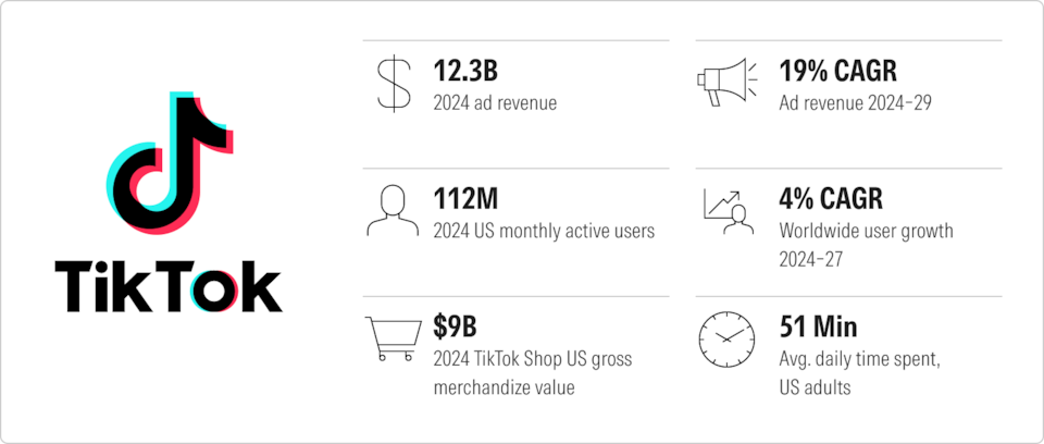 Who Will Buy TikTok? And Why it Matters | Morningstar