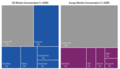 The Top US Fund Families in 5 Charts | Morningstar