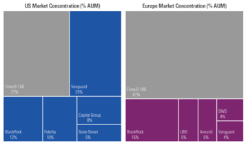 The Top US Fund Families in 5 Charts | Morningstar