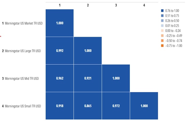 Are Mid-Cap Stocks the Sweet Spot for Investors Today? | Morningstar