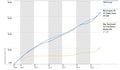 What to Know About the Federal Thrift Savings Plan TSP G Fund | Morningstar