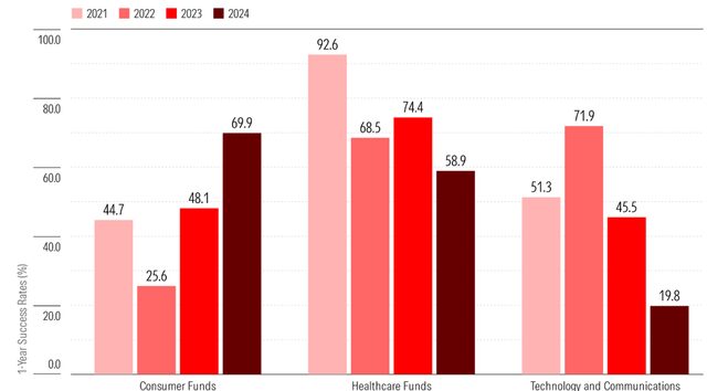 The Morningstar China Active/Passive Barometer: Year-End 2024 ...