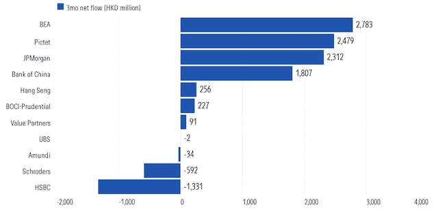Northbound MRF Fund Flow Commentary – 2025 Recap | Morningstar Asia