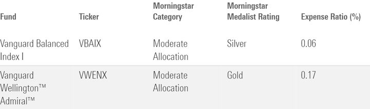How Vanguard’s Charitable Endowment Program Stacks Up | Morningstar