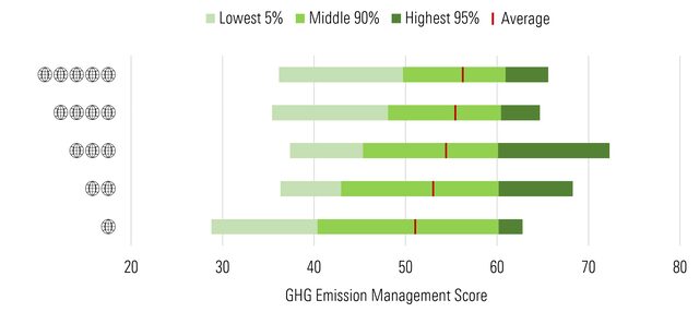 So, You’re Looking for a Fossil-Fuel-Free Fund. How to Tell Them Apart ...