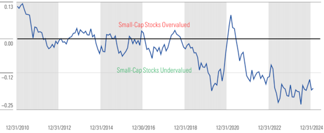 2025 US Stock Market Outlook: Markets Are Priced to Perfection, but ...