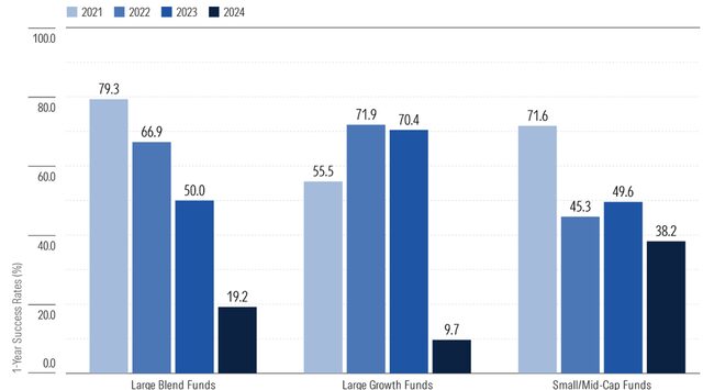 The Morningstar China Active/Passive Barometer: Year-End 2024 ...