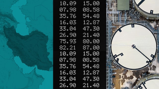 How the Iran War Is Shaping Markets | Morningstar