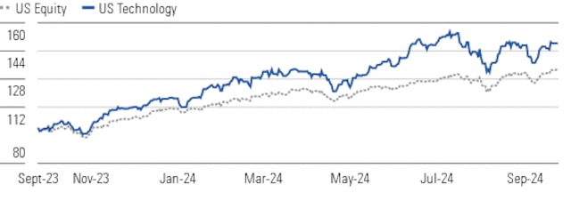 Technology: Strength Continues, With Software Presenting the Best ...