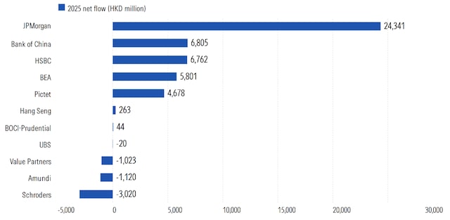 Northbound MRF Fund Flow Commentary – 2025 Recap | Morningstar Asia