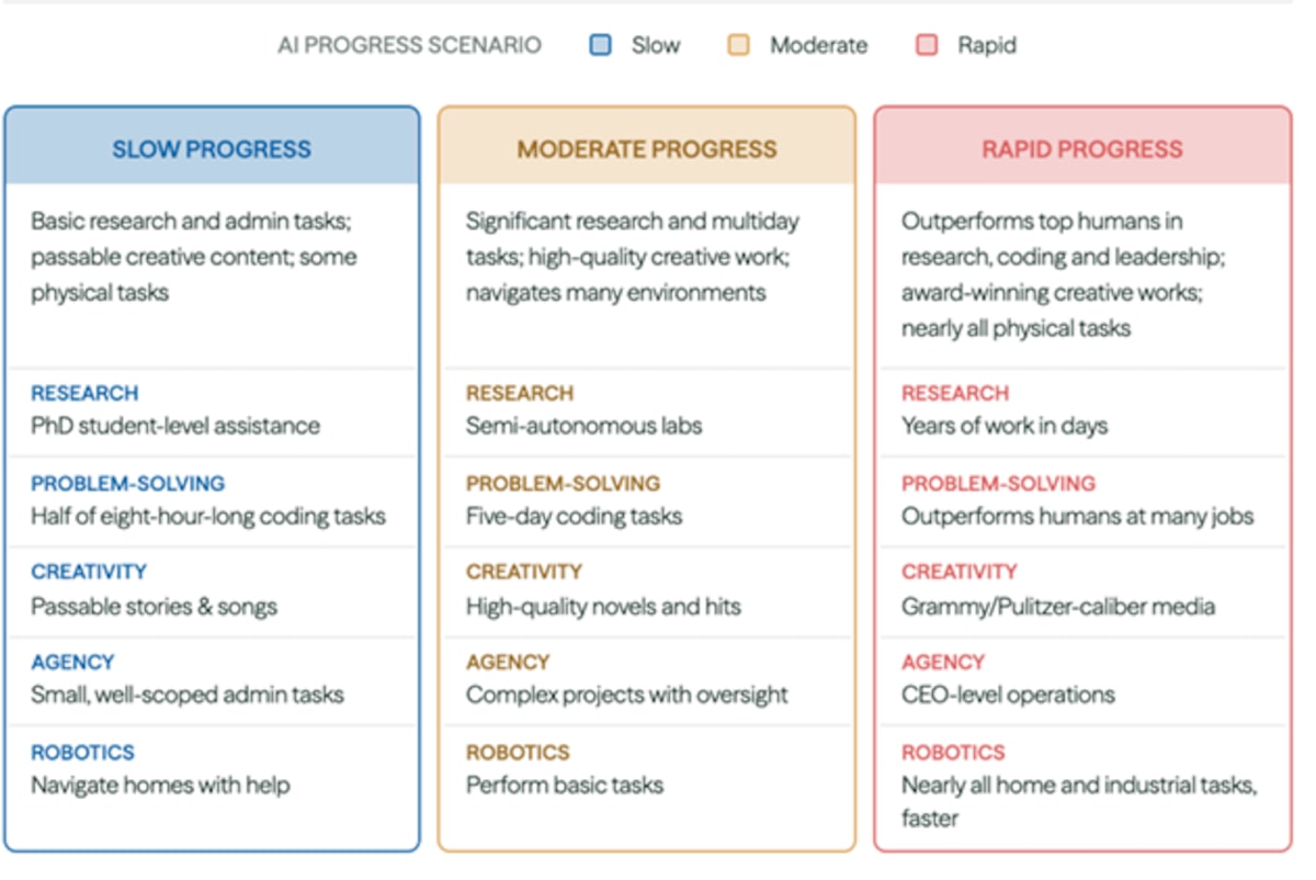 AI Isn’t the Boom, or the Bust, Many Expect. Here’s What That Means for ...
