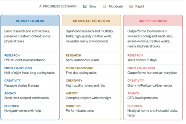 AI Isn’t the Boom, or the Bust, Many Expect. Here’s What That Means for ...