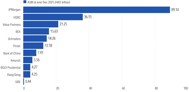 Northbound MRF Fund Flow Commentary – 2025 Recap | Morningstar Asia