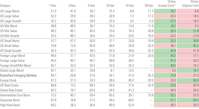 Bond Managers Give US Actively Managed Funds a Narrow Leg Up in Early ...