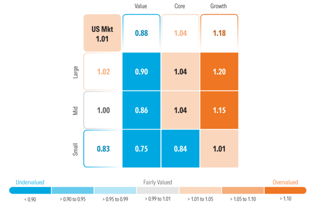 Q3 2025 Stock Market Outlook: After the Rally, What’s Still Undervalued ...