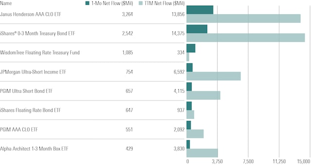 Active ETFs Shine Amid US Funds' Slow Start in 2025 | Morningstar
