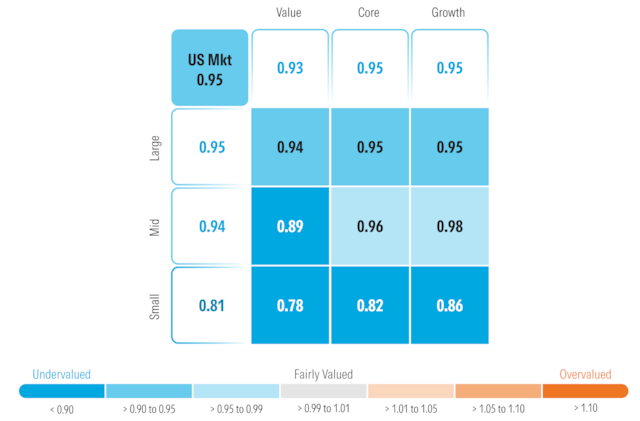 US Stock Market Outlook: It’s Time to Reallocate from Growth to Value ...
