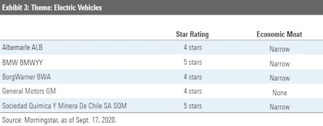 24 Stocks for 2030 | Morningstar