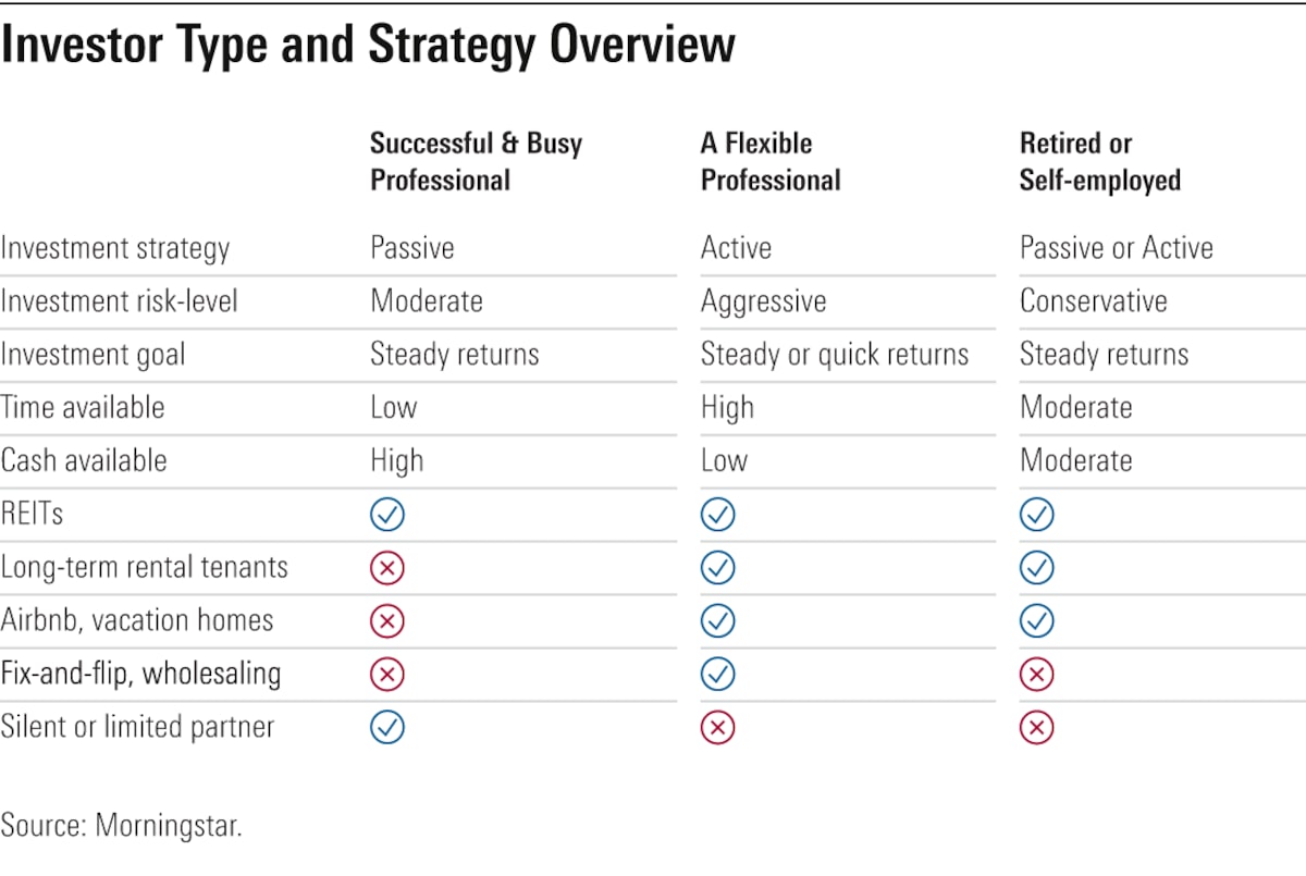 Investing in REITs vs. Direct Real Estate | Morningstar