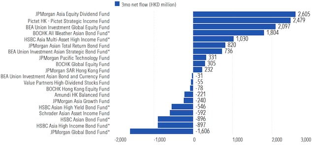 Northbound MRF Fund Flow Commentary – 2025 Recap | Morningstar Asia