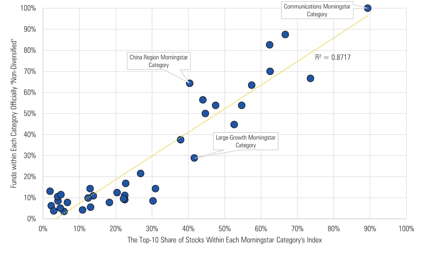 How Large-Growth Funds Are Navigating Their Concentrated Universe ...